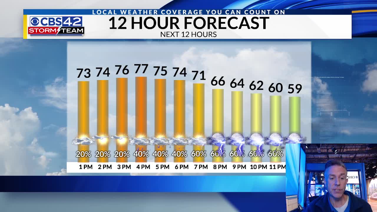 WX Around The Clock Afternoon Update 04/10/25 – CBS 42
