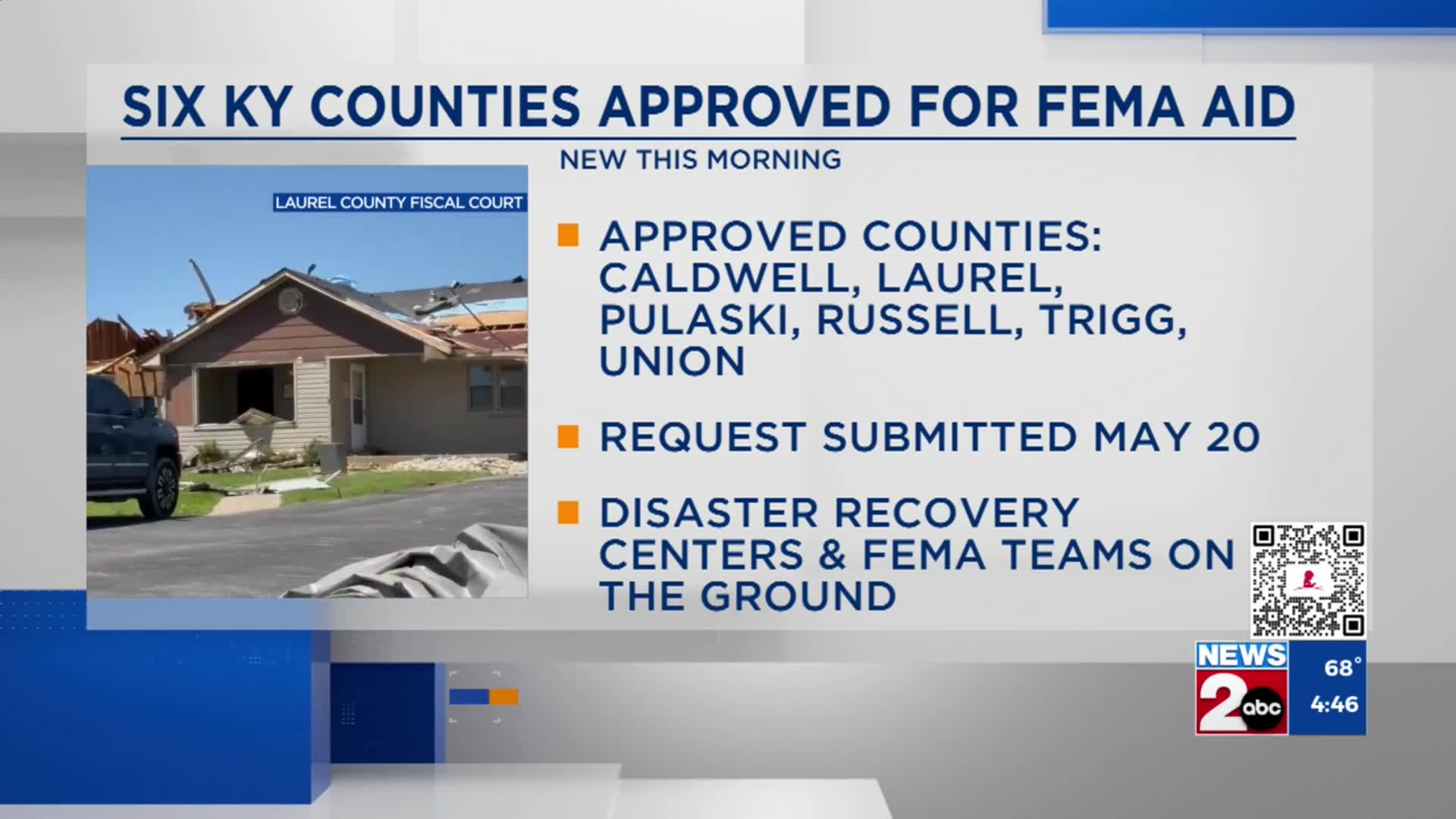 Six KY counties approved for FEMA aid – WKRN News 2