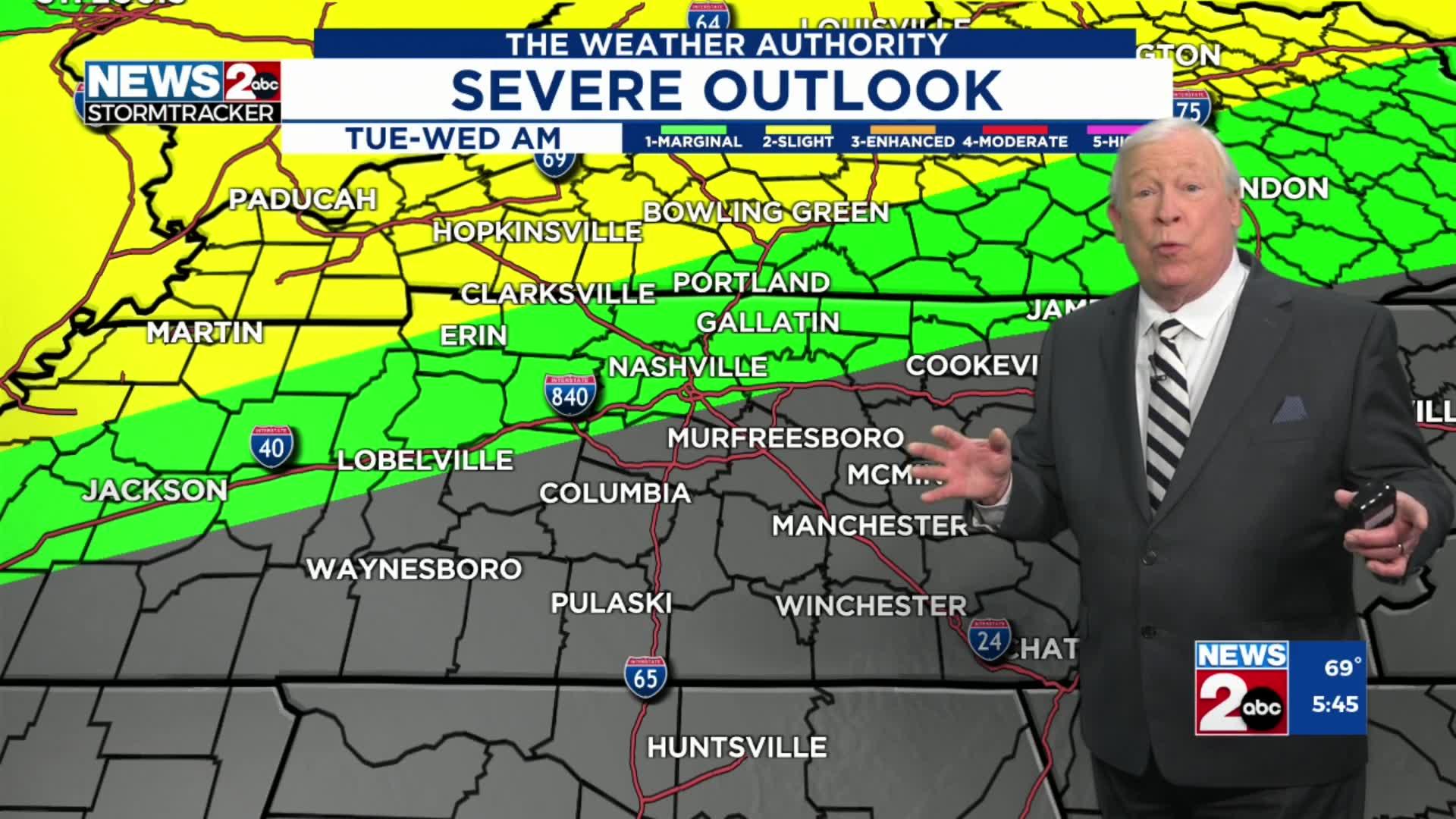 Video for Front Page Weather Story – WKRN News 2