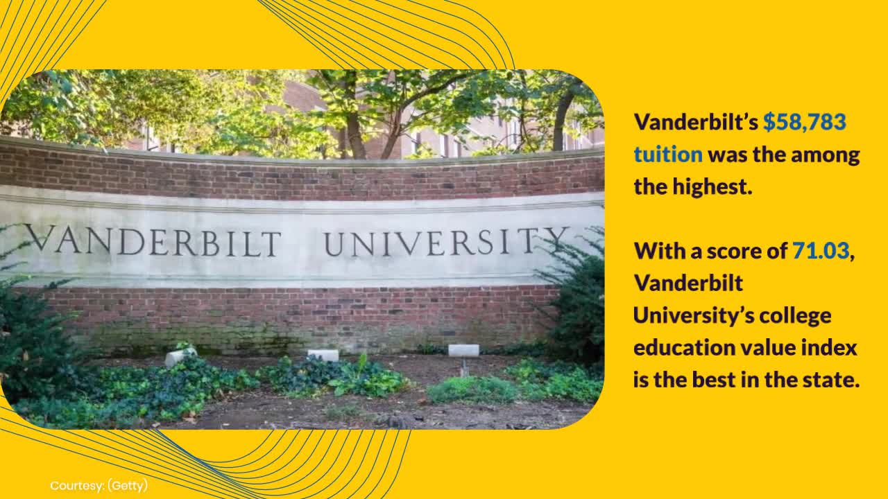 Best Value Colleges in Tennessee for 2023 +L5V – WKRN News 2