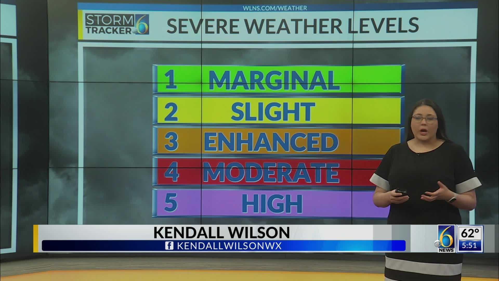 Weather Wednesday: Storm Prediction Center Categories – WLNS 6 News