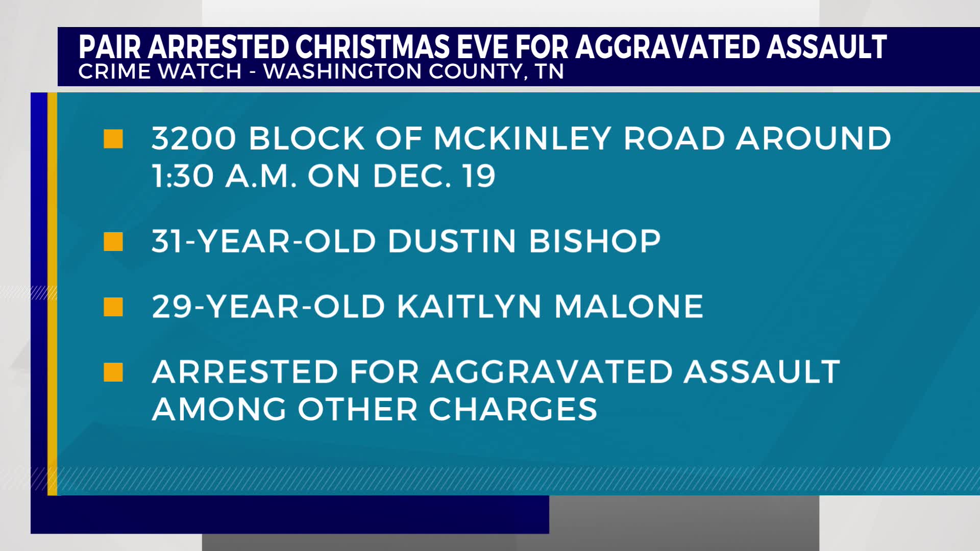 WCSO: Duo charged with assault, vandalized Christmas decorations – WJHL ...