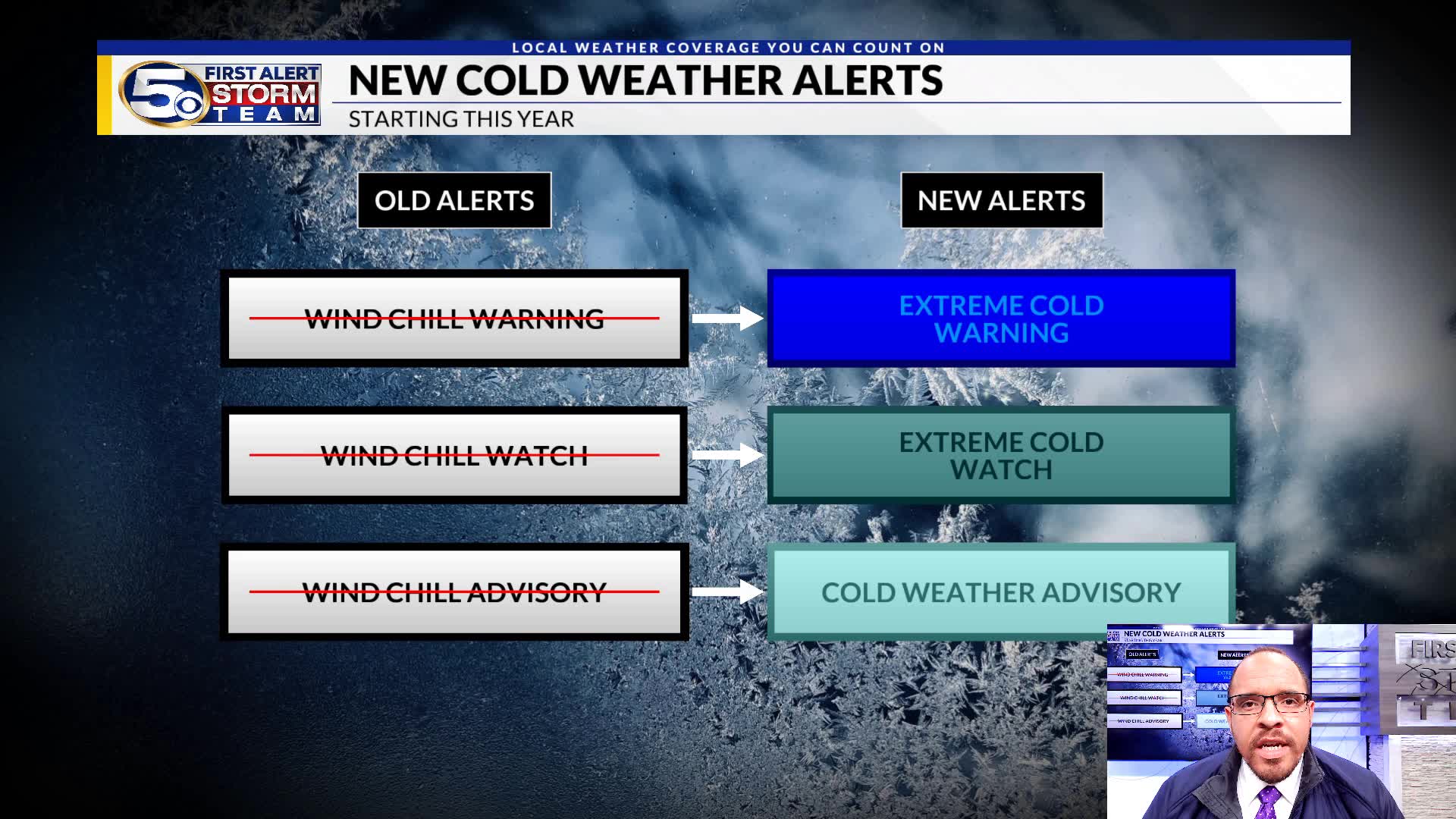 National Weather Service Reveals New Cold Weather Alerts – WKRG News 5