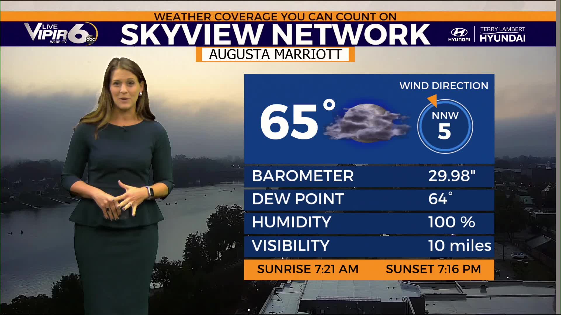 Mostly Dry & Sunny Sunday – Eyes on the Tropics – WJBF