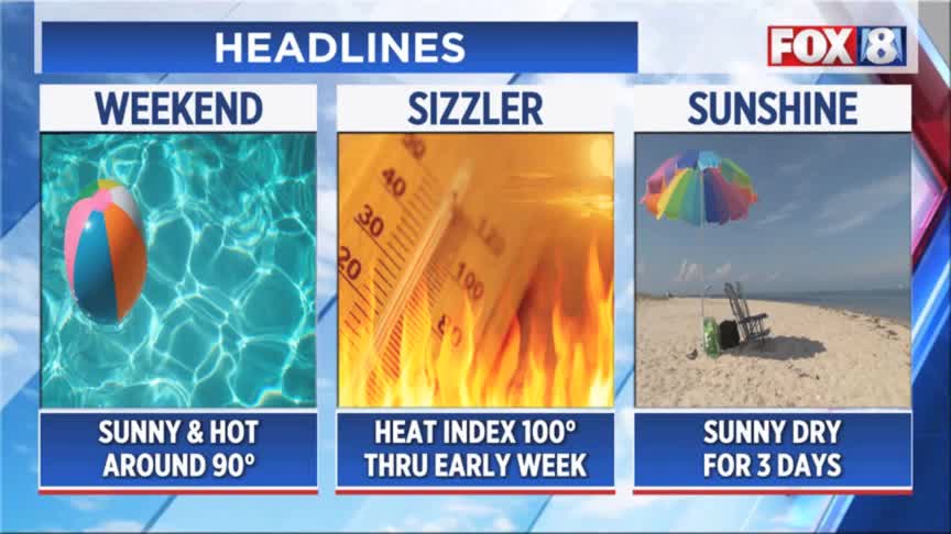 Heat Advisory in effect through Tuesday: What to know – Fox 8 Cleveland WJW