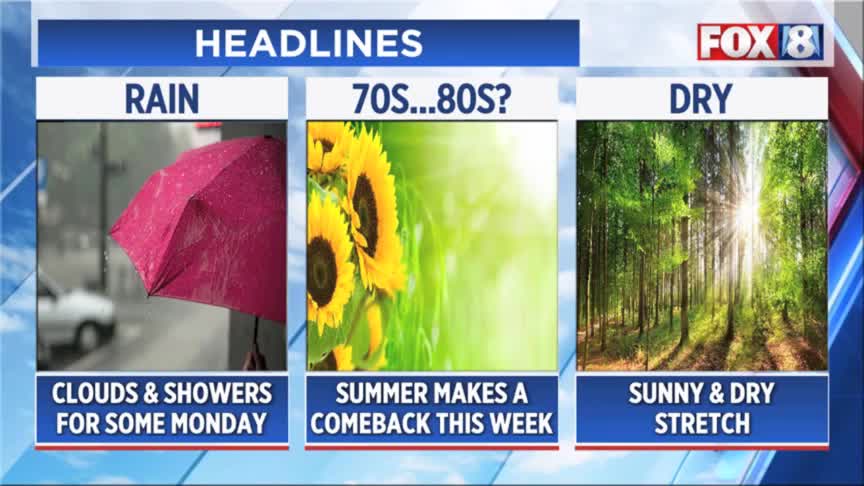 Weather Clickable: When the weather warm-up will arrive – Fox 8 ...
