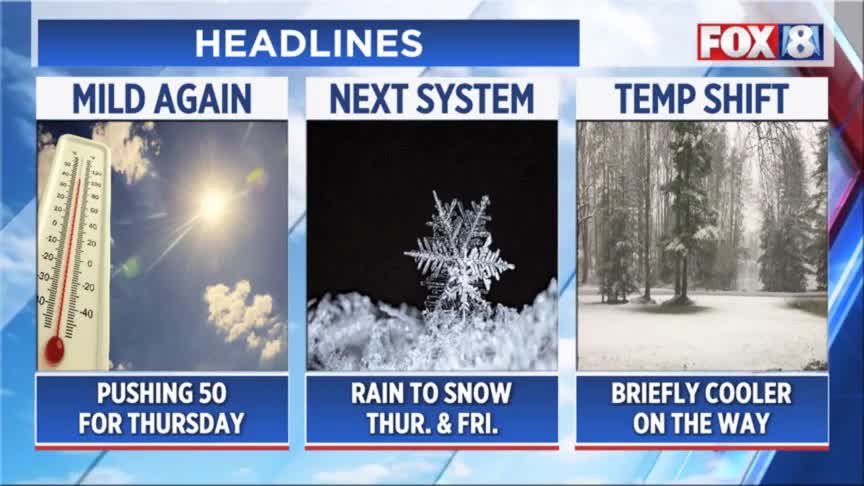 Thursday rain turning to wintry mix, snow – Fox 8 Cleveland WJW