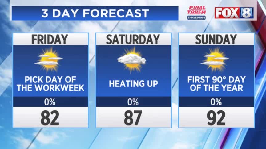 Extreme heat: When it will be dangerously hot – Fox 8 Cleveland WJW