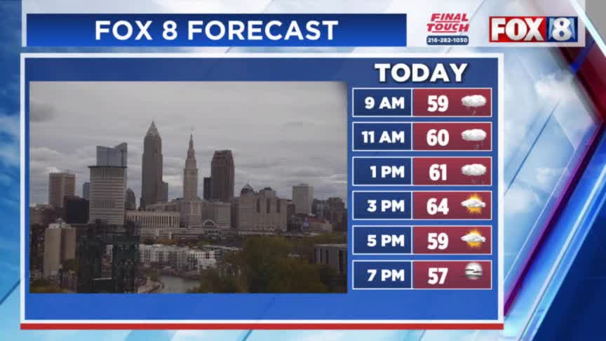 35 mph wind gusts, showers and thunder – Fox 8 Cleveland WJW