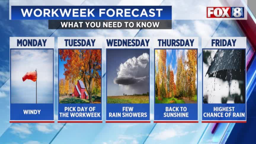 Week-ahead forecast in Northeast Ohio – Fox 8 Cleveland WJW