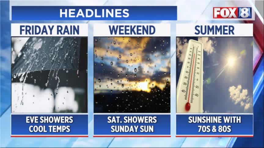 Forecast: Below average temps, possibly hazy this weekend – Fox 8 ...