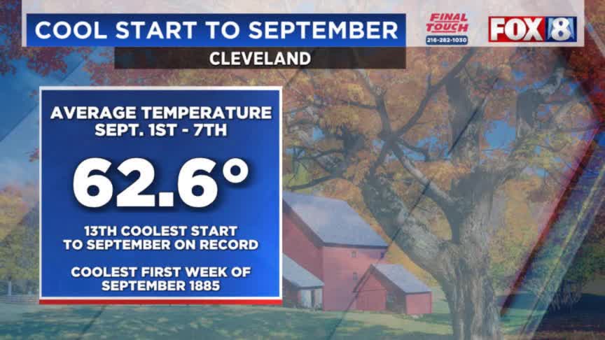 FORECAST: A near-record-breaking low in NE Ohio – Fox 8 Cleveland WJW