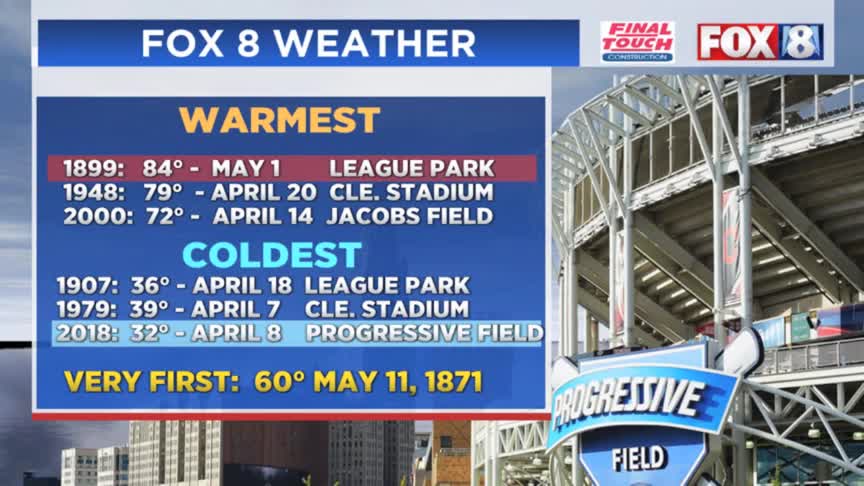 Weekend! Here’s your baseball and Easter forecast – Fox 8 Cleveland WJW