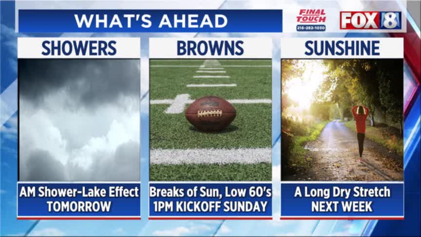 35 mph wind gusts and even cooler this weekend – Fox 8 Cleveland WJW