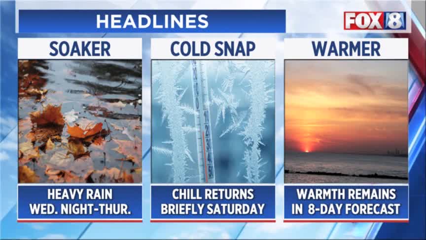 Tuesday afternoon weather clickable – Fox 8 Cleveland WJW