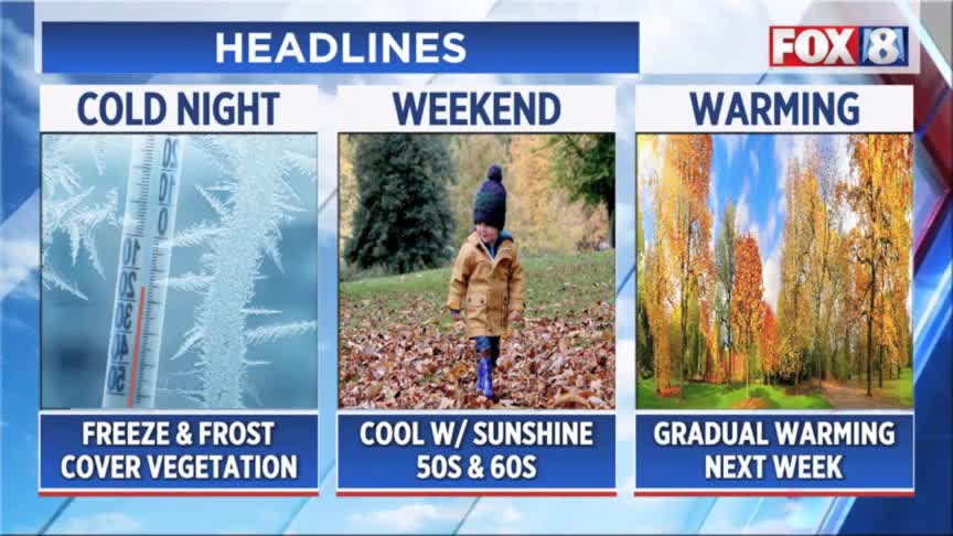Friday night clickable weather – Fox 8 Cleveland WJW