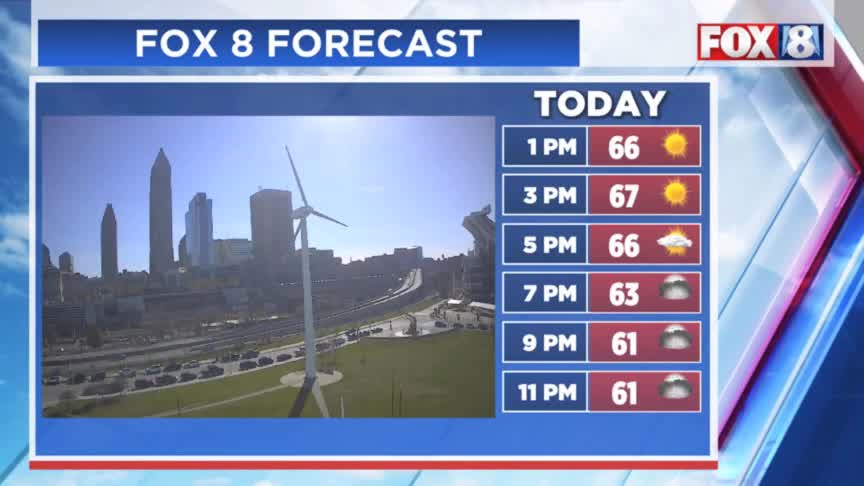 Long stretch of cold starting this weekend – Fox 8 Cleveland WJW