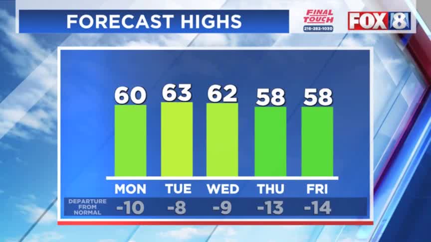 Cooler stretch of spring weather continues – Fox 8 Cleveland WJW