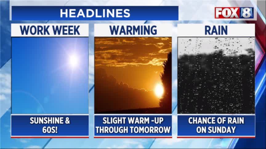 Monday evening weather: How cold is it getting – Fox 8 Cleveland WJW