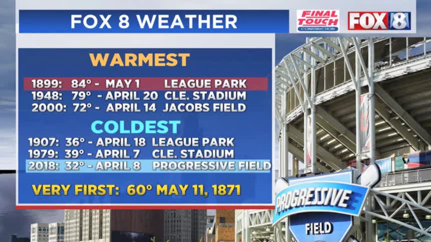 Guardians home opener! What’s the forecast look like? – Fox 8 Cleveland WJW