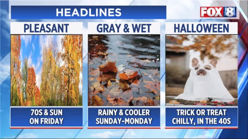 Snow in our future? When we could see some flakes – Fox 8 Cleveland WJW