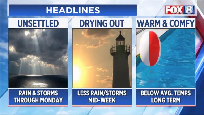 Weather Update for start of the week – Fox 8 Cleveland WJW