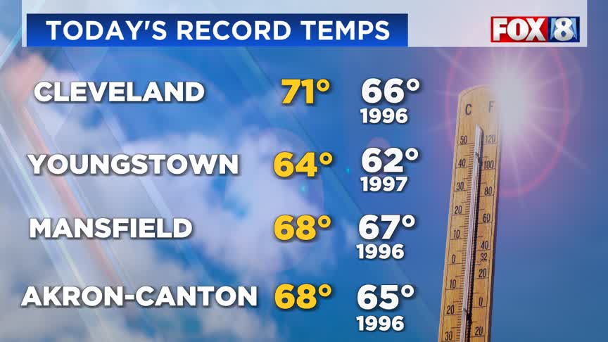 Windy Wednesday – Fox 8 Cleveland WJW