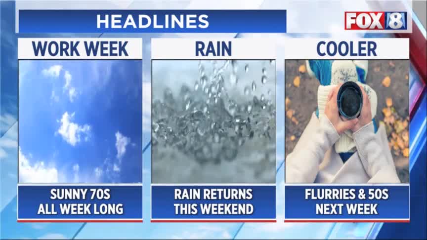 Weather update: Tuesday afternoon – Fox 8 Cleveland WJW