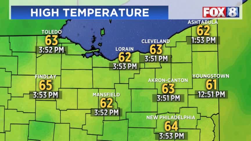 Sunday weather evening clickable – Fox 8 Cleveland WJW