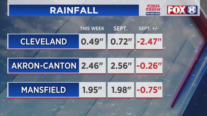 FORECAST: Rain, rain go away? – Fox 8 Cleveland WJW