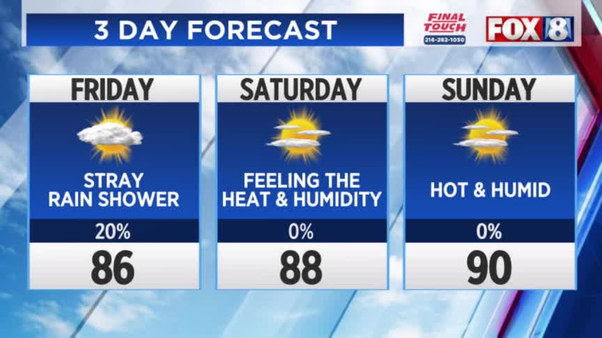 Summer heat all weekend – Fox 8 Cleveland WJW