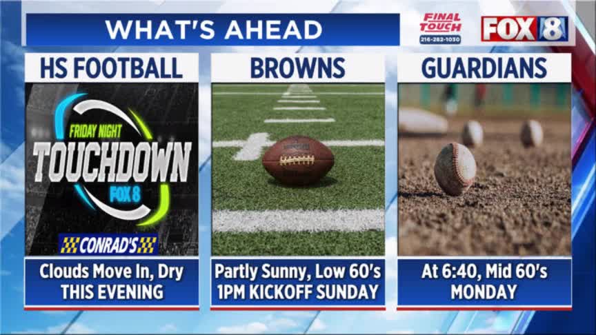 35 mph wind gusts with temps in the 70s – Fox 8 Cleveland WJW