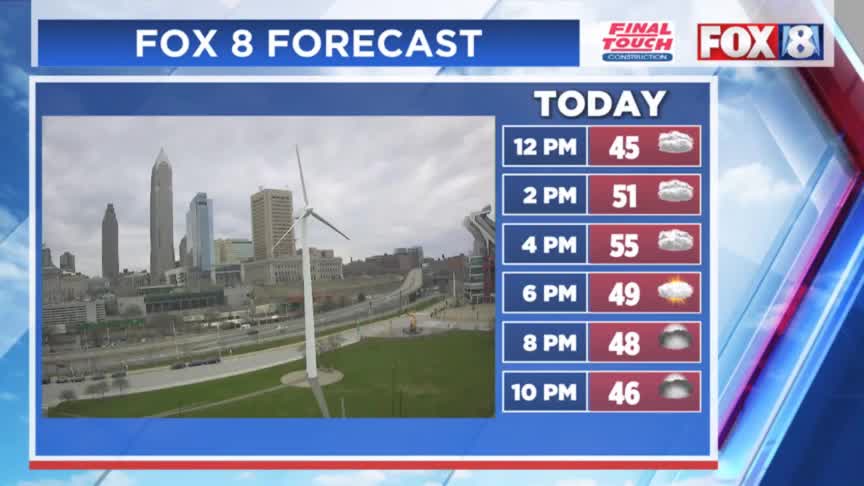 Will we see sunshine today? – Fox 8 Cleveland WJW