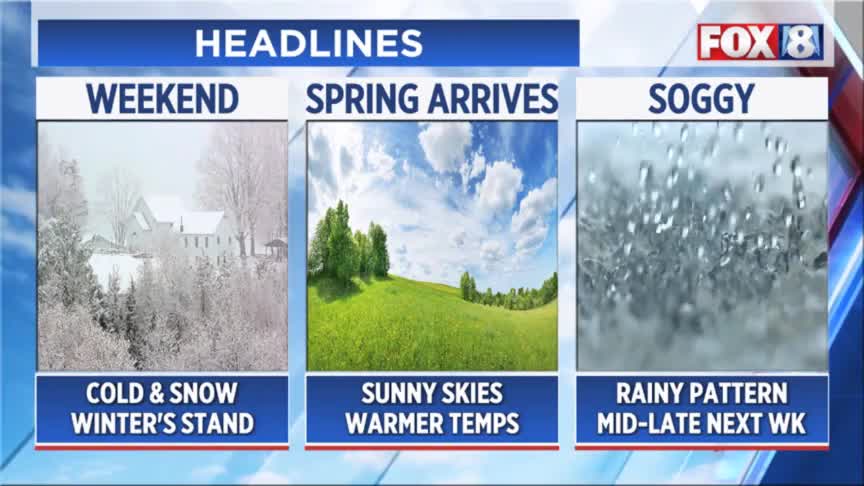 Weather update: Friday evening – Fox 8 Cleveland WJW