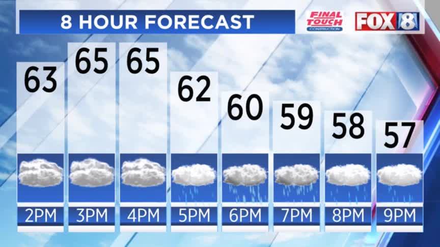 Weather changes bring several days of rain – Fox 8 Cleveland WJW