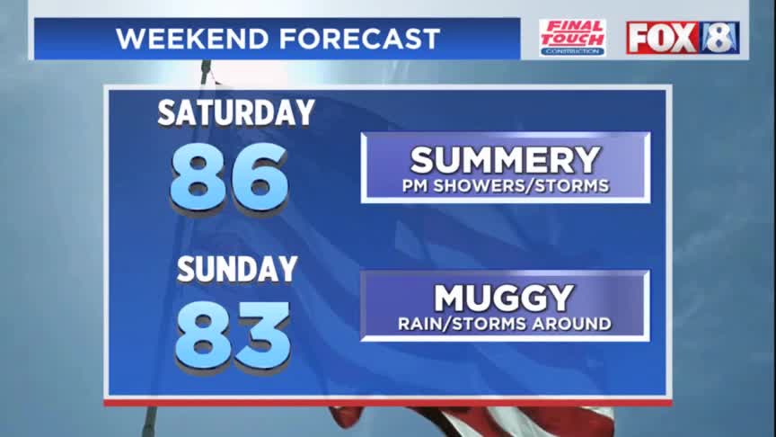 Weather Update – Fox 8 Cleveland WJW