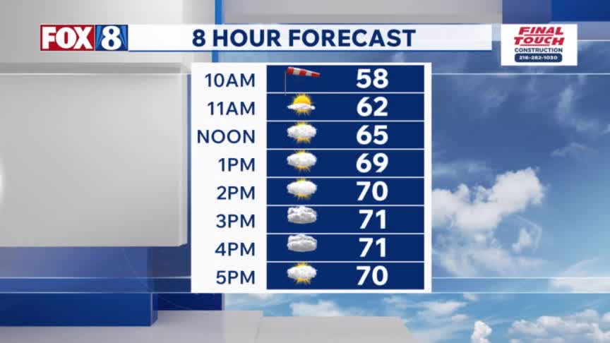 30 mph wind gusts with afternoon showers – Fox 8 Cleveland WJW