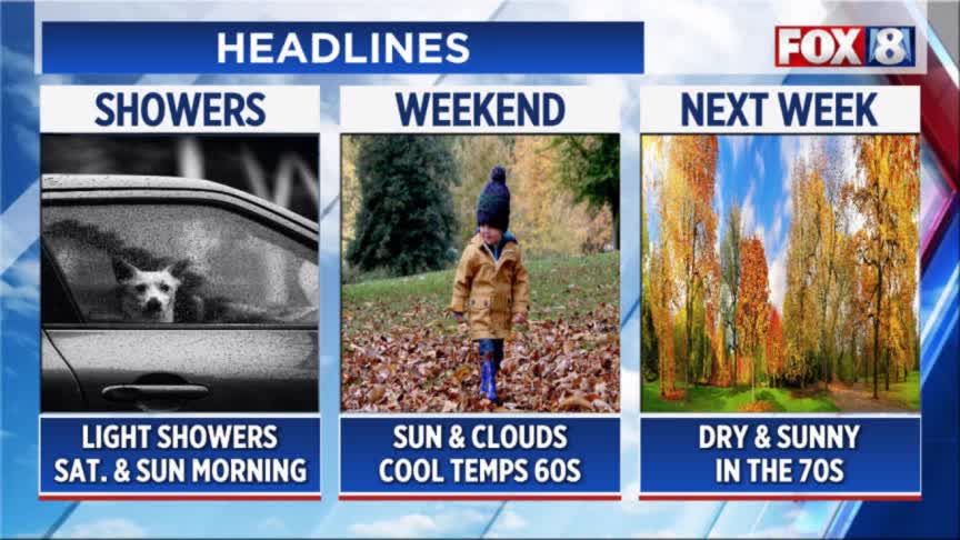 35 mph wind gusts and even cooler this weekend – Fox 8 Cleveland WJW