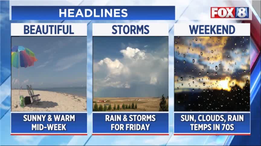 Weather update: Wednesday evening – Fox 8 Cleveland WJW