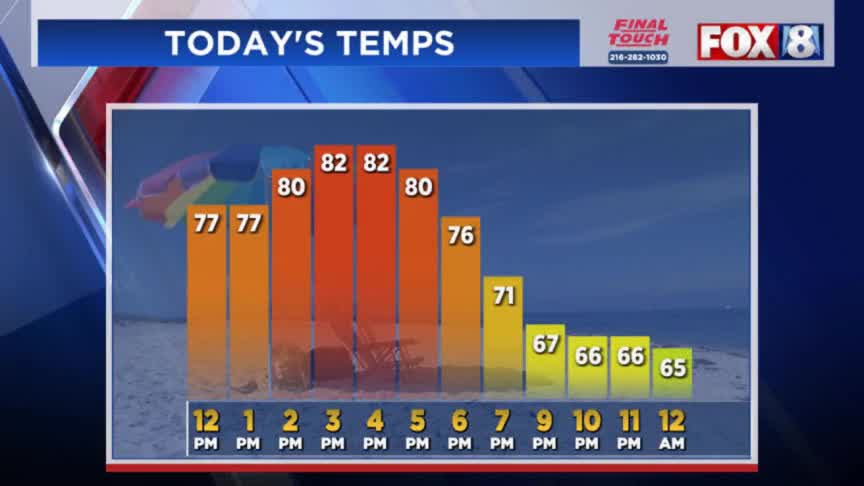 A stunning and warm day in NE Ohio – Fox 8 Cleveland WJW