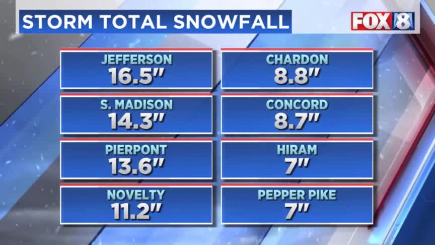 Weather update: Wednesday update – Fox 8 Cleveland WJW