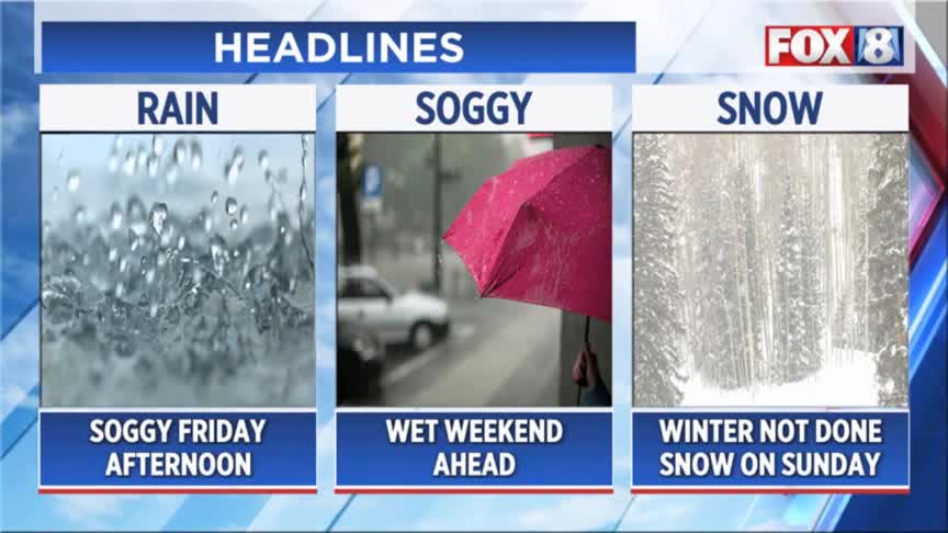 Weather Clickable: Rain, wind, & snow — here’s a timeline – Fox 8 ...